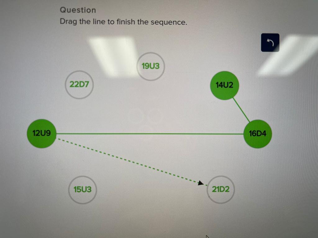 Solved Question Drag the line to finish the sequence. 5 1903 | Chegg.com