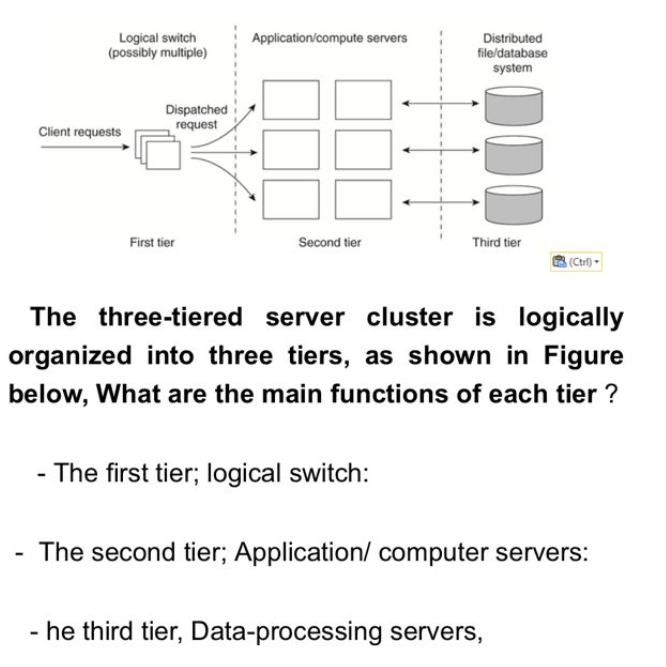 Solved The three-tiered server cluster is logically | Chegg.com