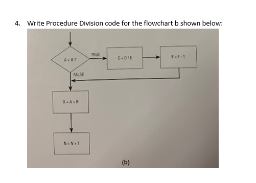 Solved 4. Write Procedure Division code for the flowchart b | Chegg.com