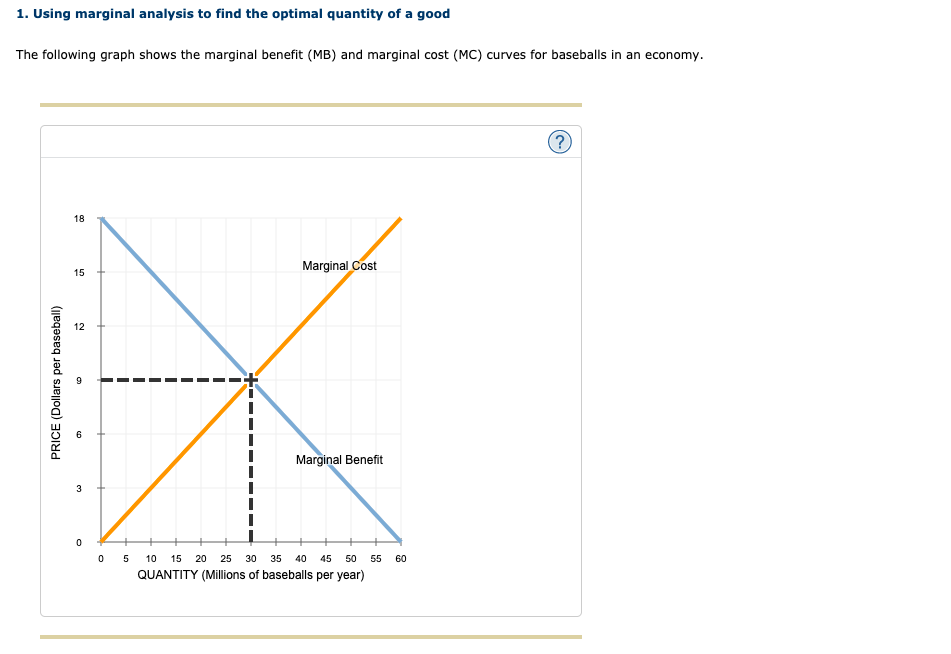 Solved 1. Using marginal analysis to find the optimal | Chegg.com