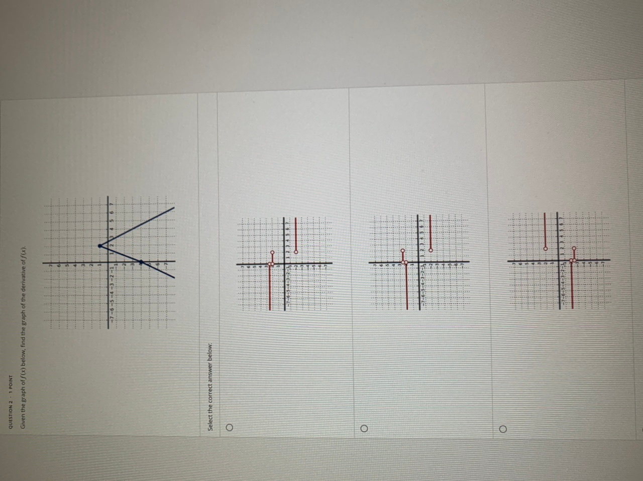 Solved QUESTION 2 . 1 POINT Given the graph of f(x) below, | Chegg.com
