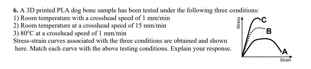 Solved 6. A 3D printed PLA dog bone sample has been tested | Chegg.com