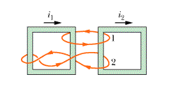 Solved The figure shows two closed paths wrapped around two | Chegg.com