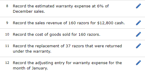 Solved Required information Problem 11-4A (Algo) Estimating | Chegg.com