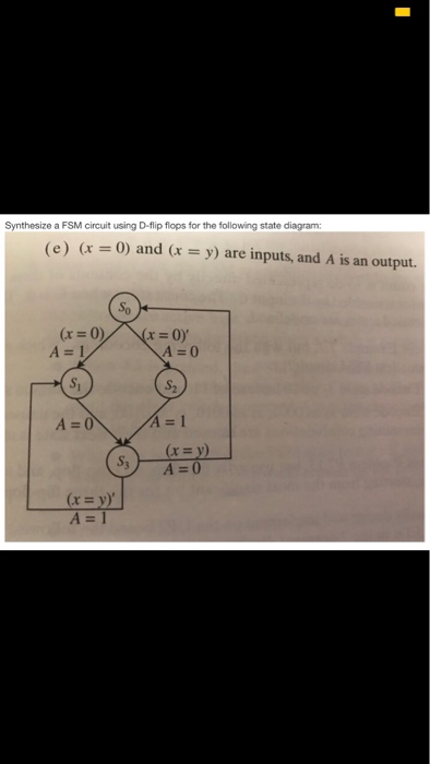 Solved Come up with a FSM circuit using D flip flop using | Chegg.com