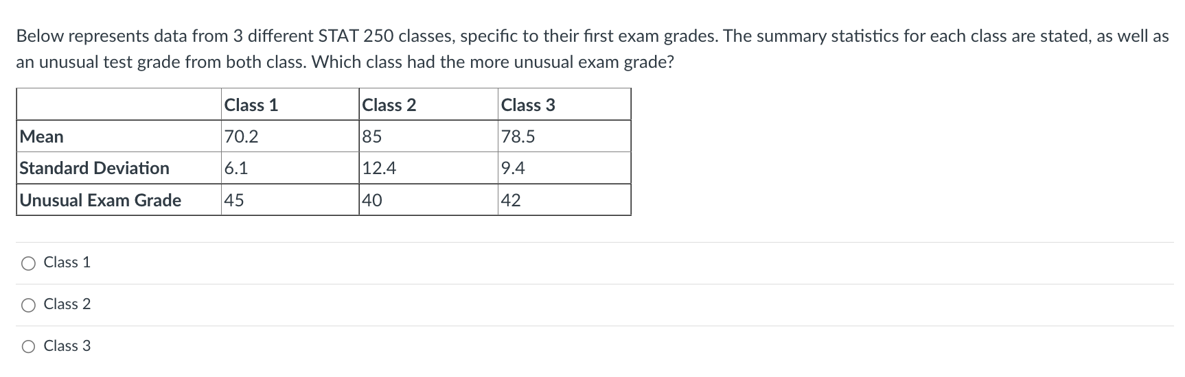Solved Below represents data from 3 different STAT 250 | Chegg.com