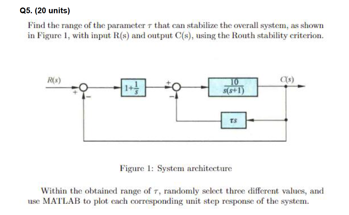 Solved Find the range of the parameter τ that can stabilize | Chegg.com
