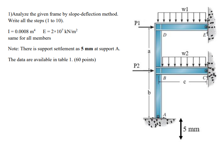 Solved 1)Analyze the given frame by slope-deflection method. | Chegg.com