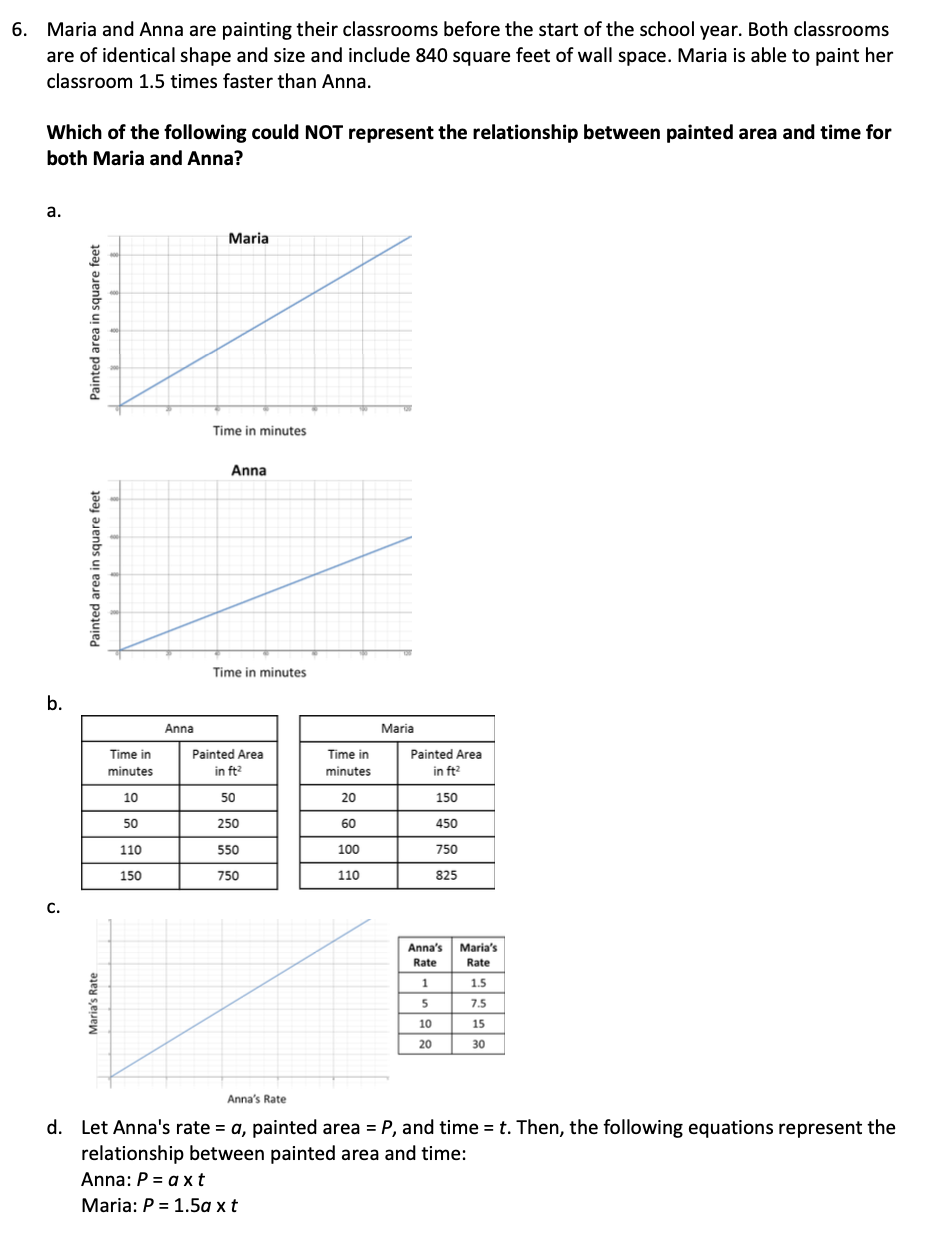 Solved 6. Maria and Anna are painting their classrooms | Chegg.com
