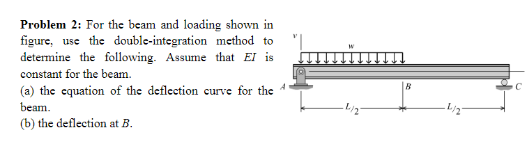 Solved Problem 2: For the beam and loading shown in figure, | Chegg.com