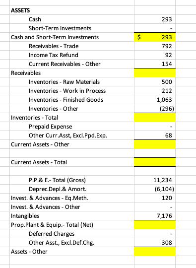 Solved Find total assets and liabilities using formulas in | Chegg.com