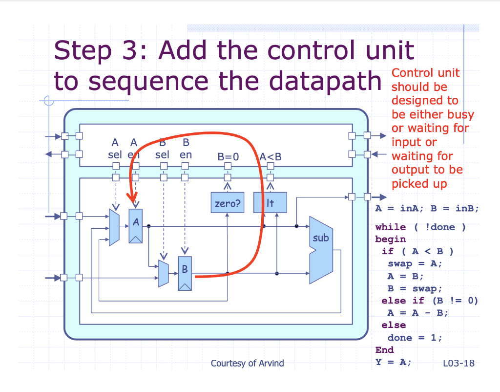 Solved In the file PDFsam_02-Verilog2.pdf you will find a | Chegg.com