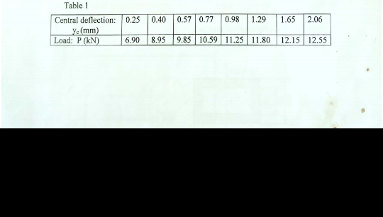 Solved The data in table 1 was obtained during a non | Chegg.com