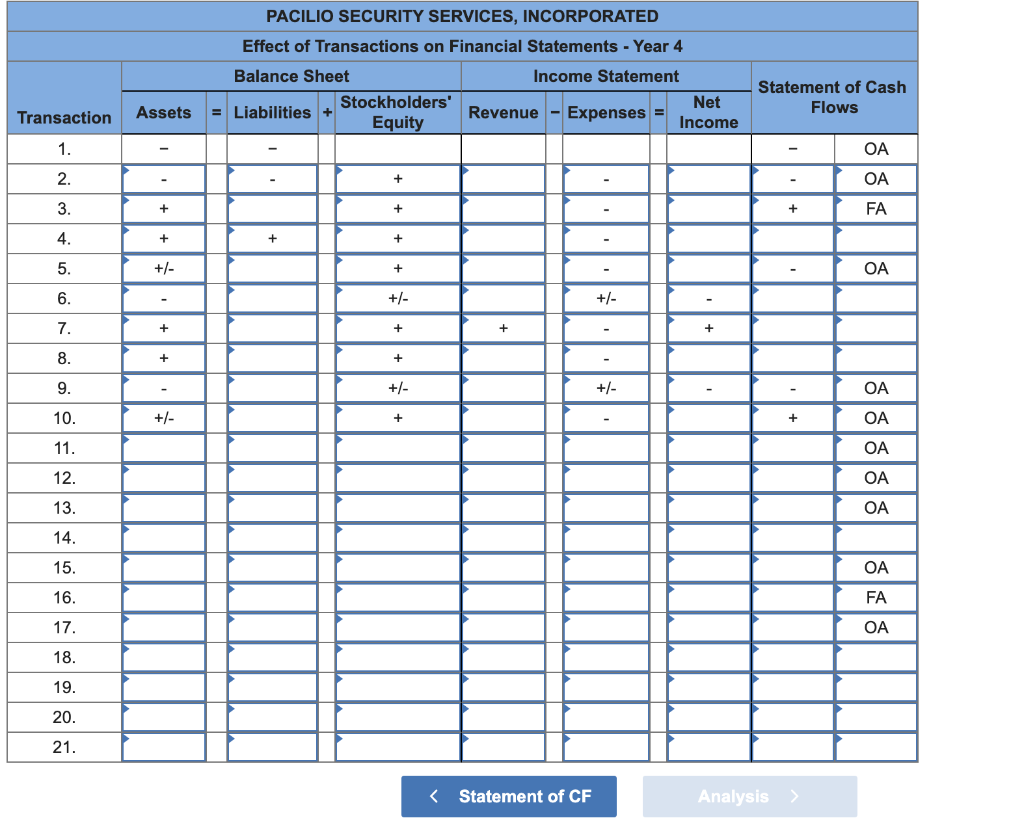 Solved The trial balance of Pacilio Security Services, | Chegg.com