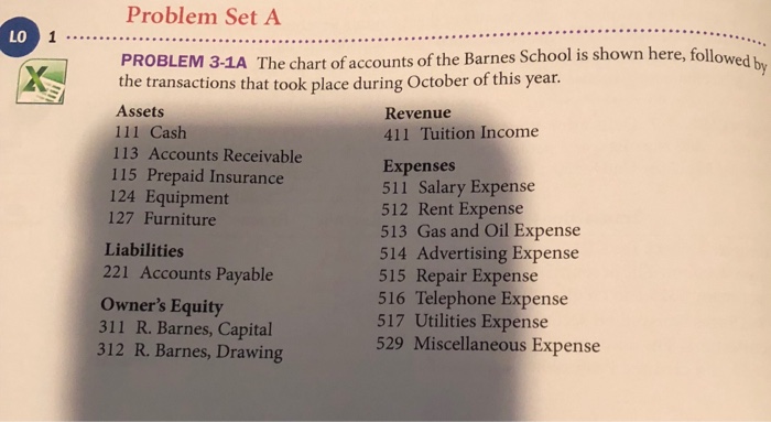 Solved Problem Set A LO PROBLEM 3-1A The chart of accounts | Chegg.com