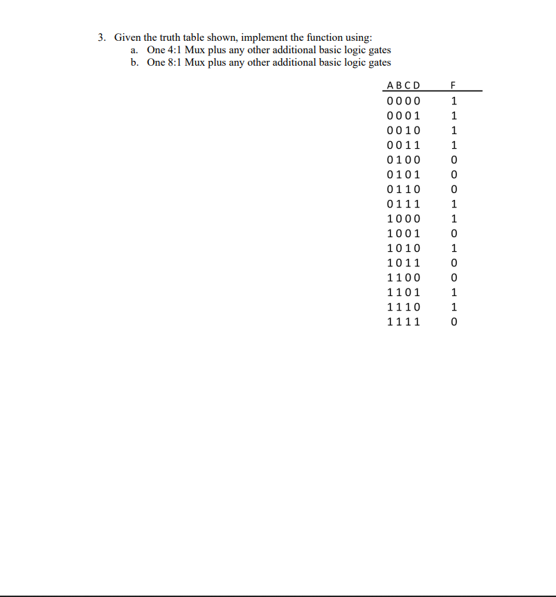 Solved 3. Given the truth table shown, implement the | Chegg.com