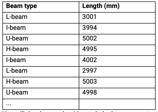 Solved Develop algorithms in pseudo code to: convert a given | Chegg.com