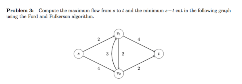Solved Problem 3 Compute The Maximum Flow From S To T And