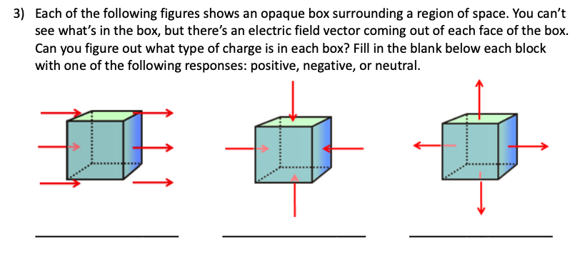 Solved 3) Each of the following figures shows an opaque box | Chegg.com