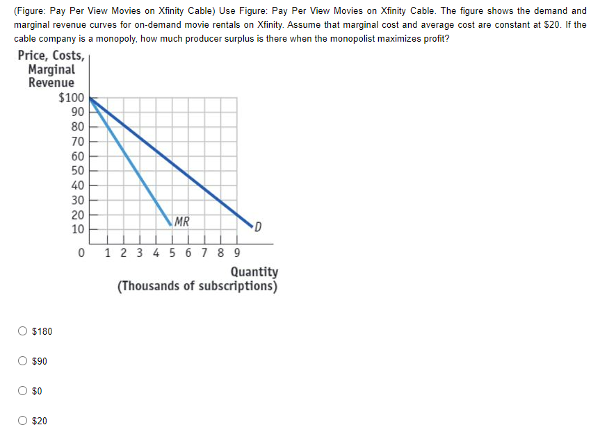 Solved \r\nWithin the labor-leisure framework, if the income | Chegg.com