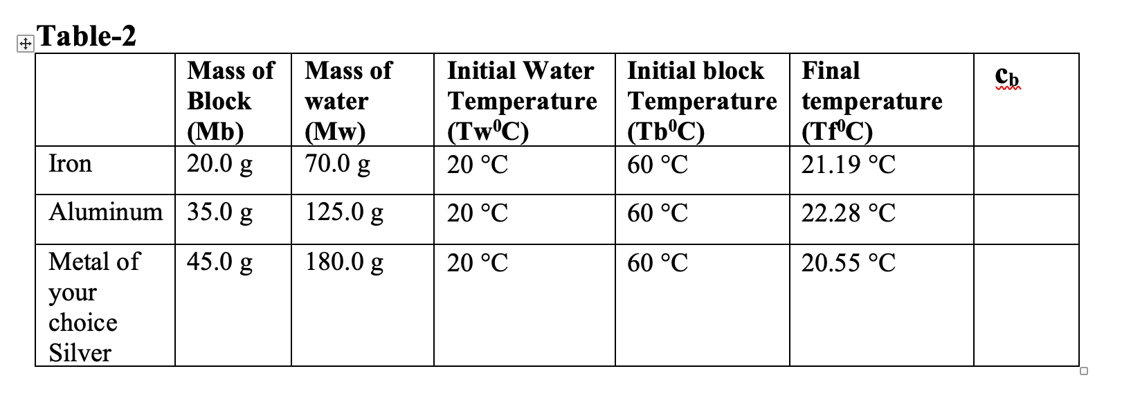 Solved 1. Show calculations of cb. Show formula and work | Chegg.com