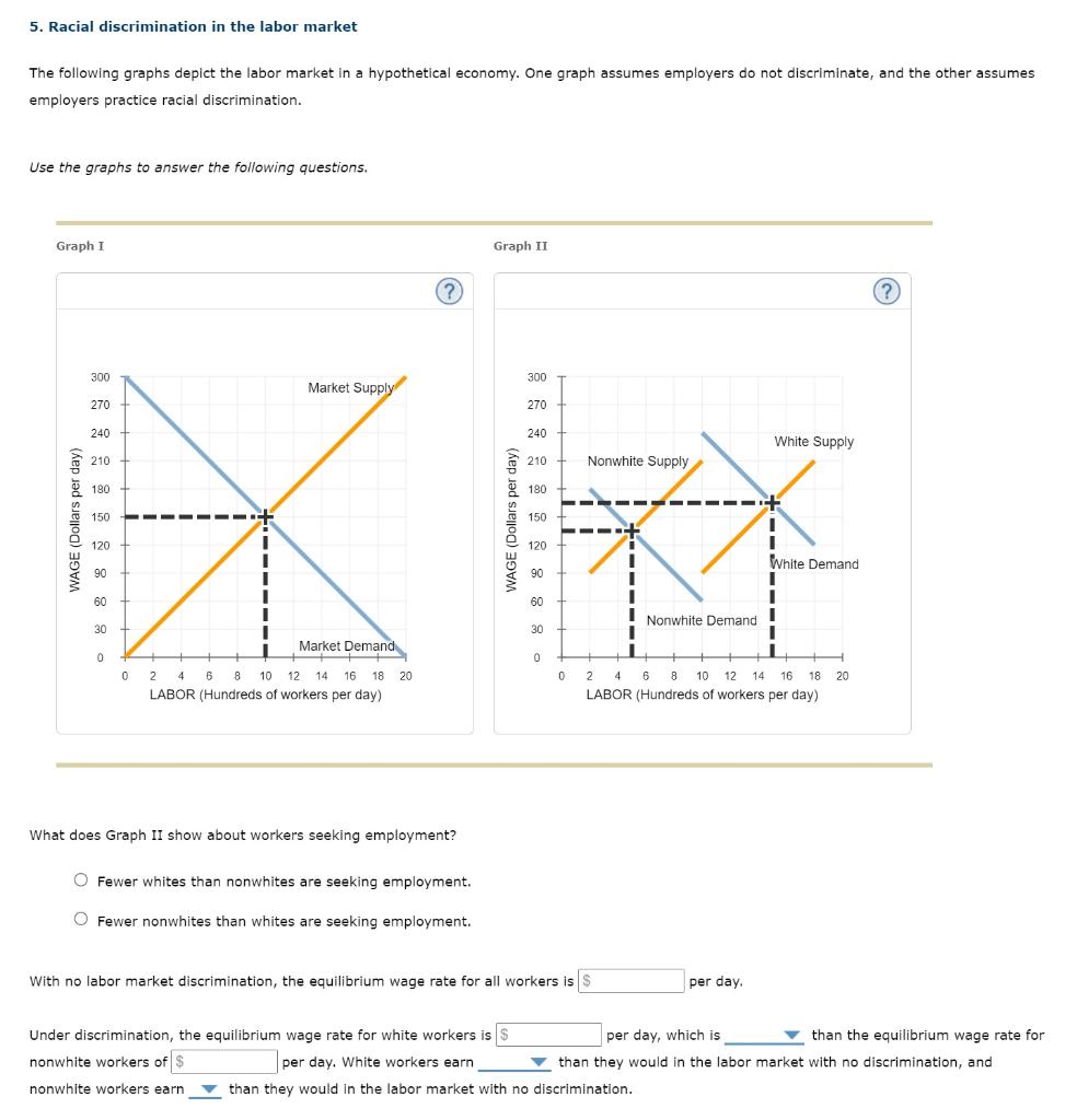 Solved 5. Racial discrimination in the labor market The | Chegg.com