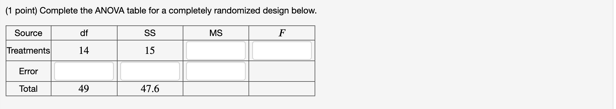 Solved (1 point) Complete the ANOVA table for a completely | Chegg.com