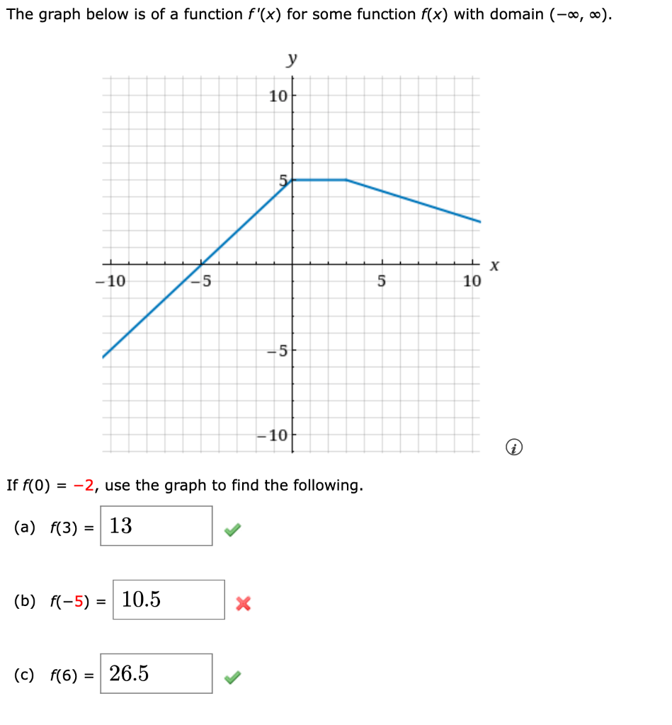 Solved The graph below is of a function f′(x) for some | Chegg.com