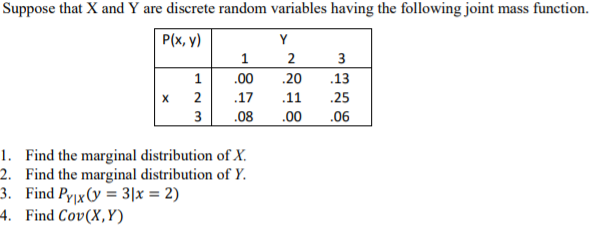 Solved Suppose that X and Y are discrete random variables | Chegg.com