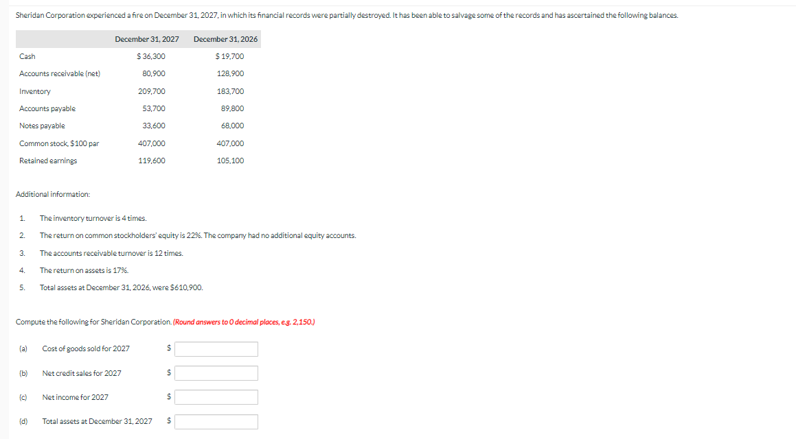 Solved Additional information: 1. The imventory turnover is | Chegg.com