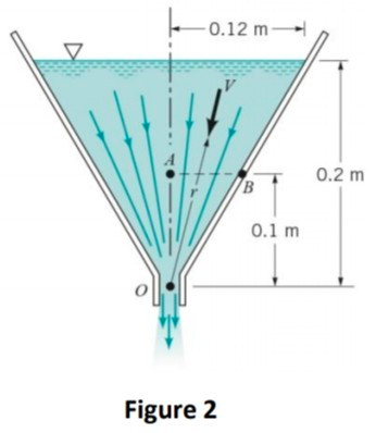 Water flows steadily from a nozzle into a large tank | Chegg.com