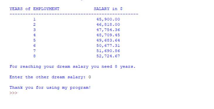 Solved Problem: Dream Salary A company hires employees with | Chegg.com