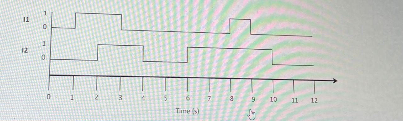 Describe the timing diagram for output Q1 based on | Chegg.com