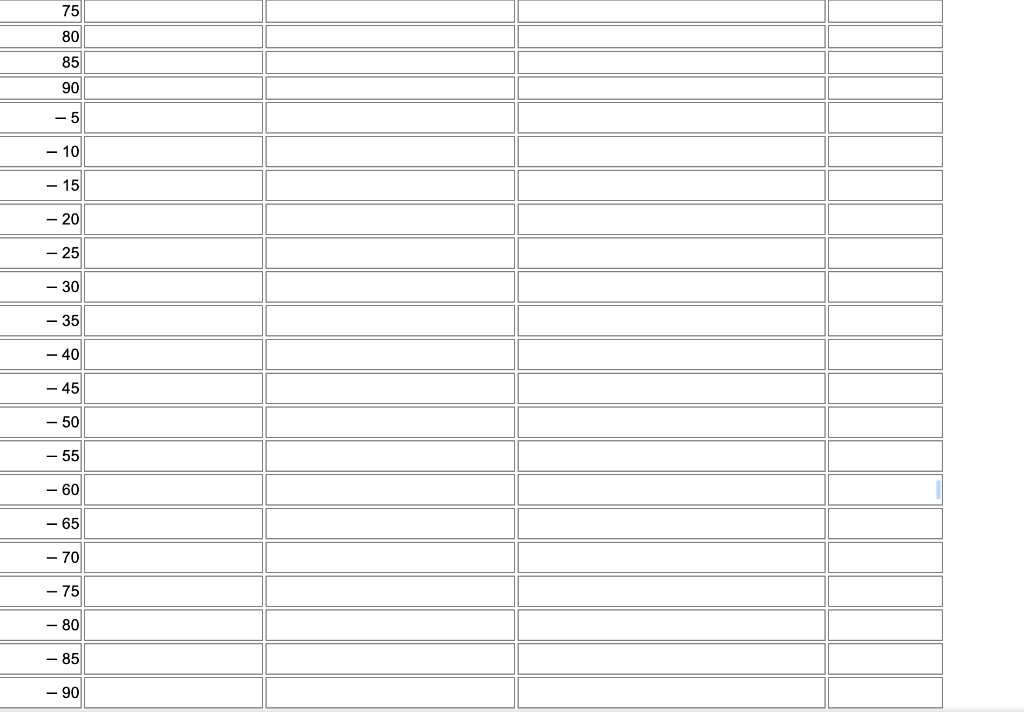 Lab : Current Balance Table 1 I = 0.0 A, ∆m = | Chegg.com
