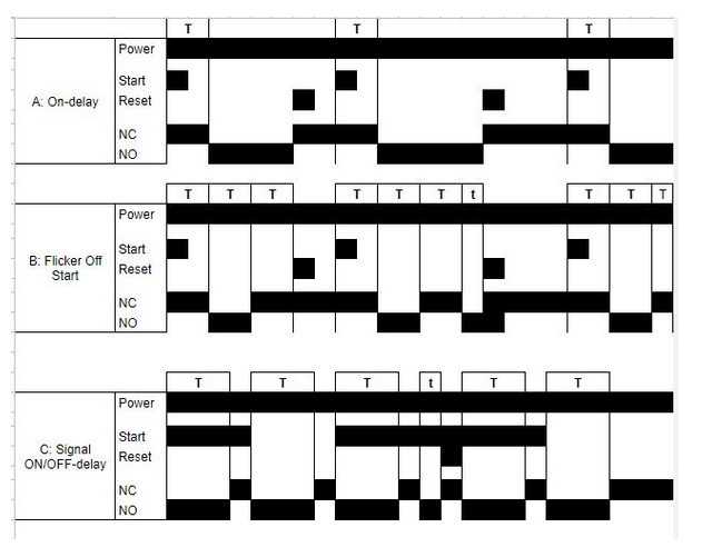 Solved T T Power Start Reset A: On-delay 1 NC NO IT T TI T | Chegg.com