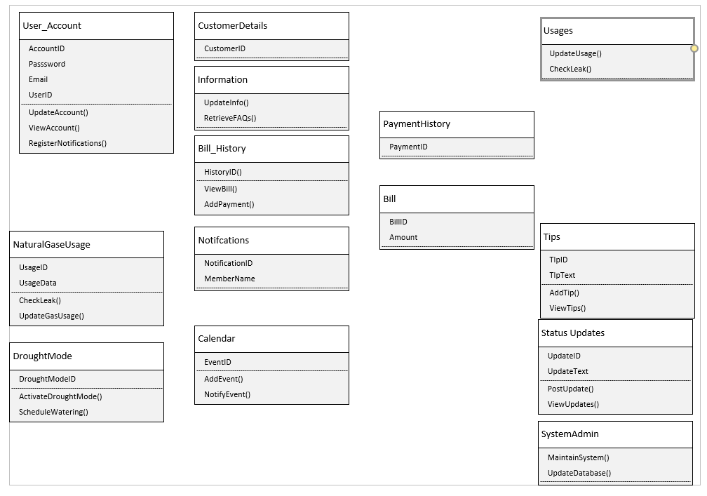 Solved In need of assistance - I need to finish the | Chegg.com