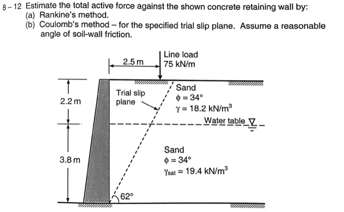Solved 8-12 Estimate the total active force against the | Chegg.com