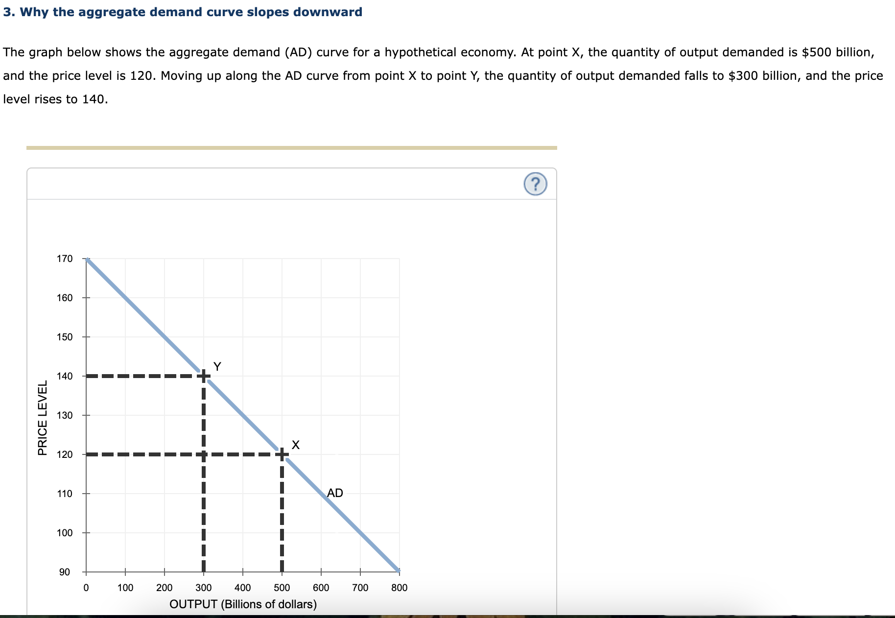Solved 3. Why the aggregate demand curve slopes downward The | Chegg.com