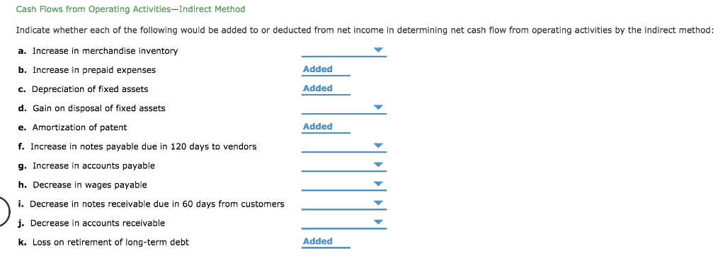 Solved Cash Flows from Operating Activities-Indirect Method | Chegg.com