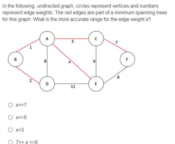 Solved In the following, undirected graph, circles represent | Chegg.com
