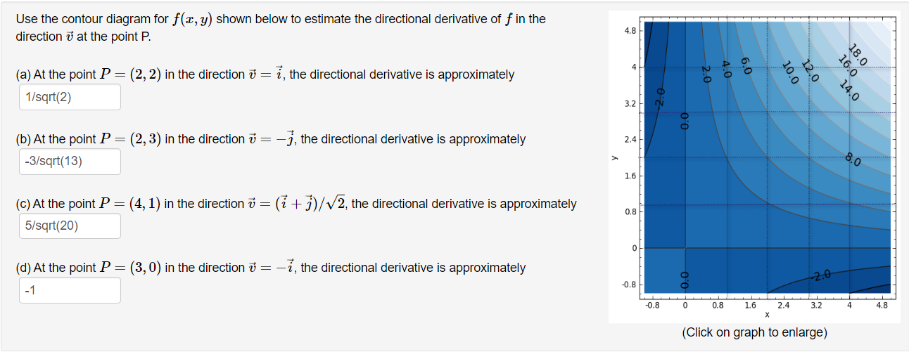 Solved Use the contour diagram for f(x,y) shown below to | Chegg.com