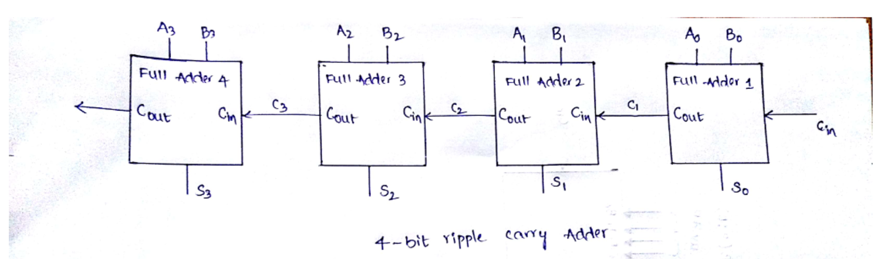 Solved Write A Parametirized Verilog Code Using The Verilog 6976