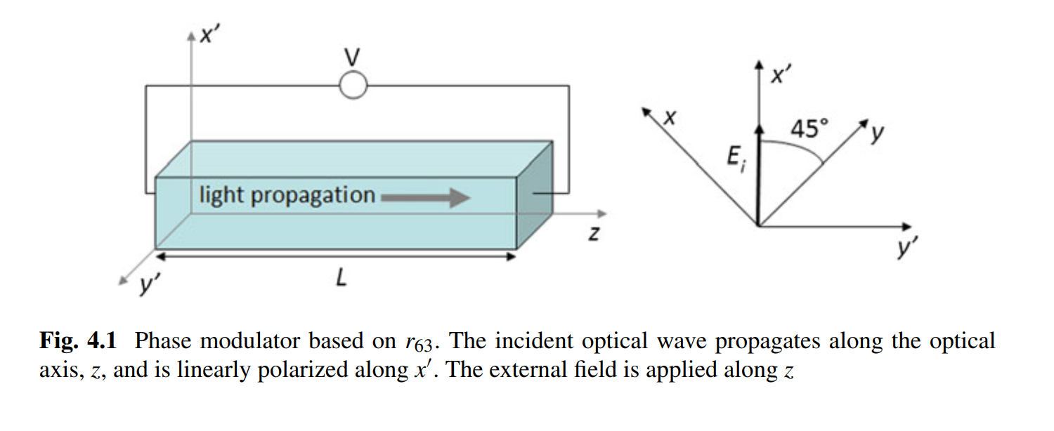 Solved Fig. 4.1 Phase modulator based on r63. The incident | Chegg.com