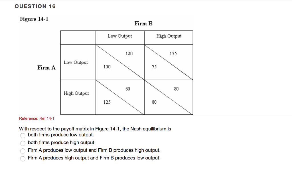 Solved QUESTION 16 Figure 14-1 Firm B Low Output High Output | Chegg.com