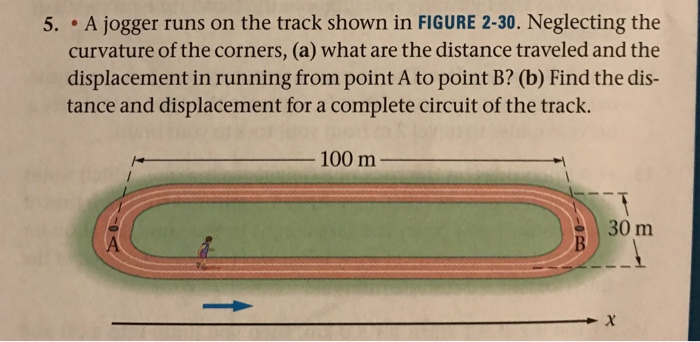 Solved 5. A jogger runs on the track shown in FIGURE 2-30. | Chegg.com