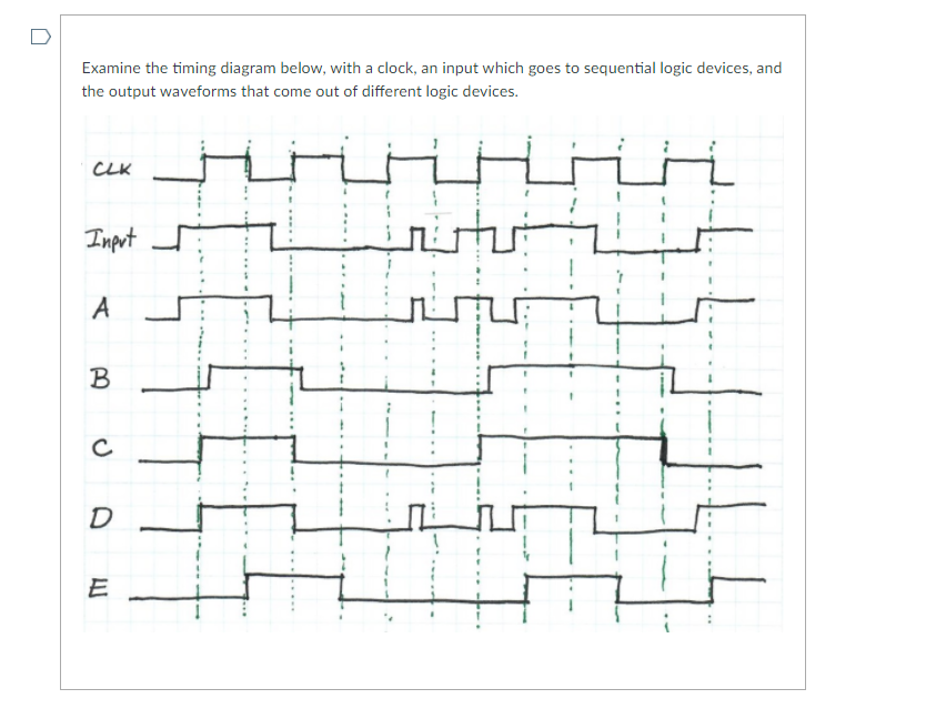 Solved Examine the timing diagram below, with a clock, an | Chegg.com