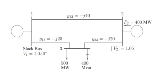 Solved Consider the 3-bus power system shown, where line | Chegg.com