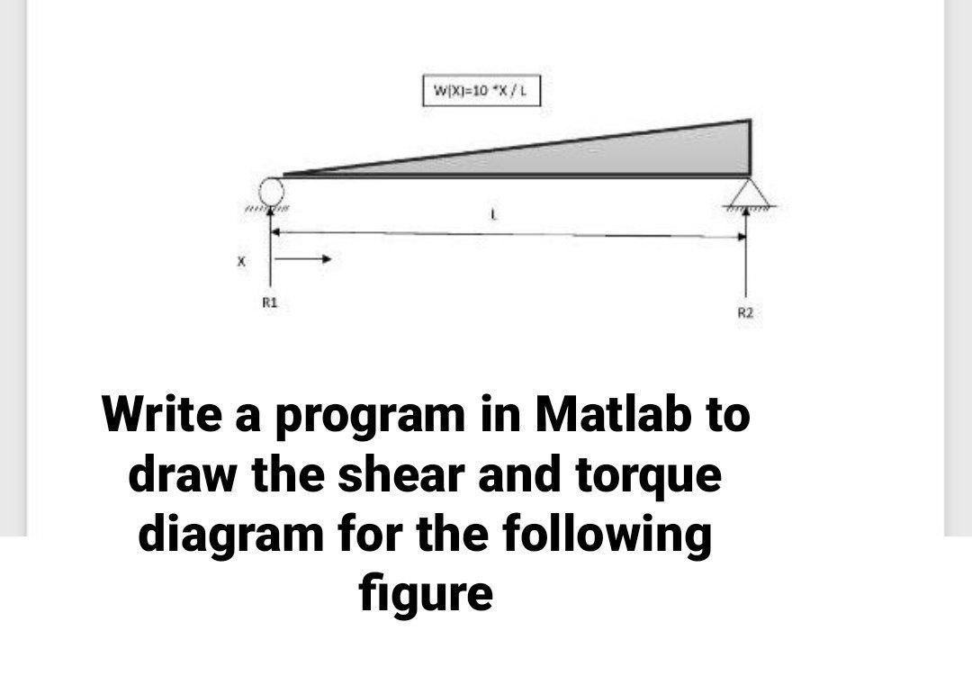 Solved WIX=10*X/L X R1 R2 Write a program in Matlab to draw | Chegg.com