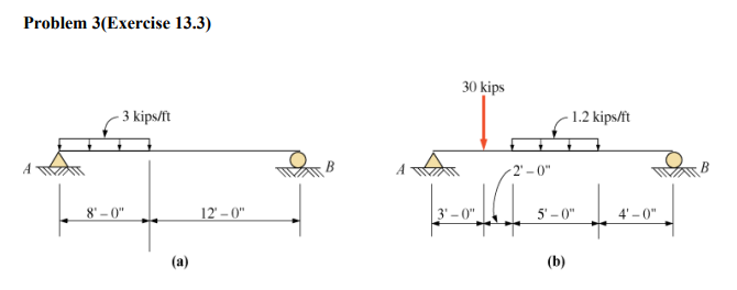 Solved Calculate the reactions at points A and B for beams | Chegg.com