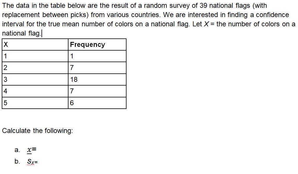 Solved The data in the table below are the result of a | Chegg.com